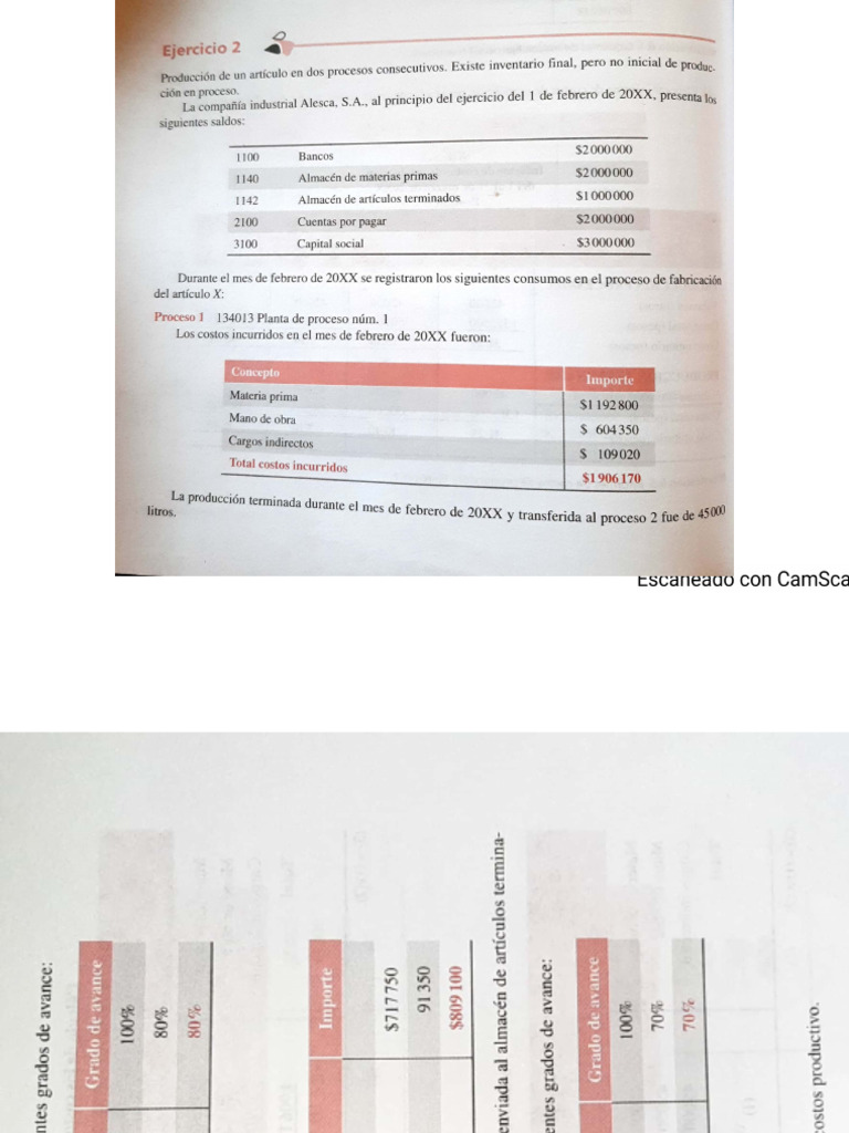 Ejercicio 2 Sistemas de Costos Por Procesos Datos | PDF