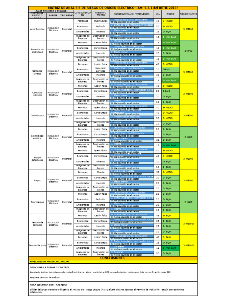 Analisis de Riesgo Retie | PDF