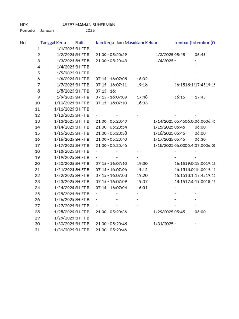 Data Lihat Absen | PDF