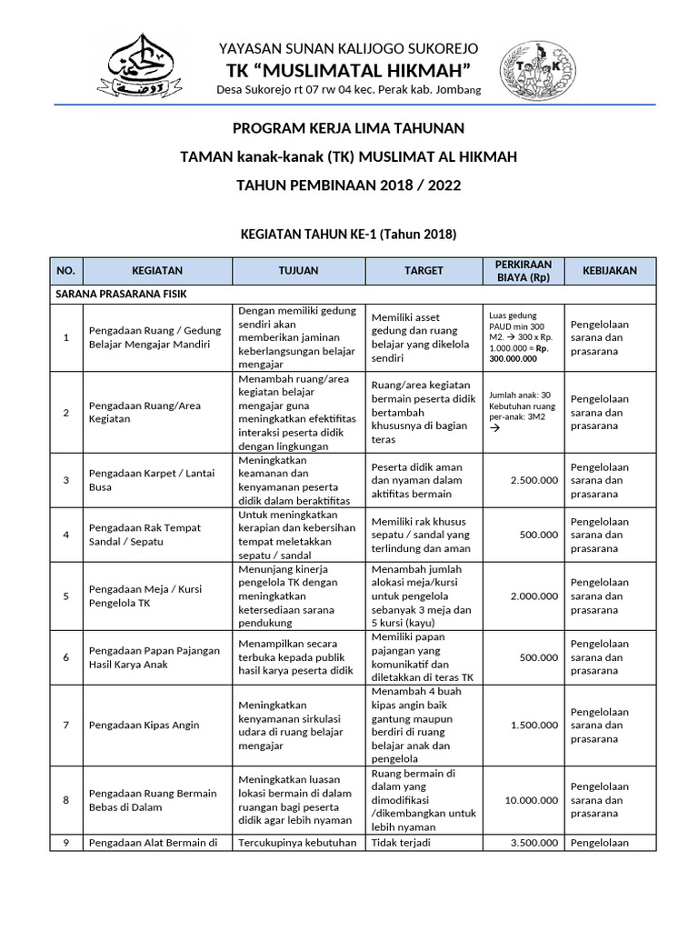 RKL - Matrik - Program Kerja Lima Tahunan - Revisi | PDF