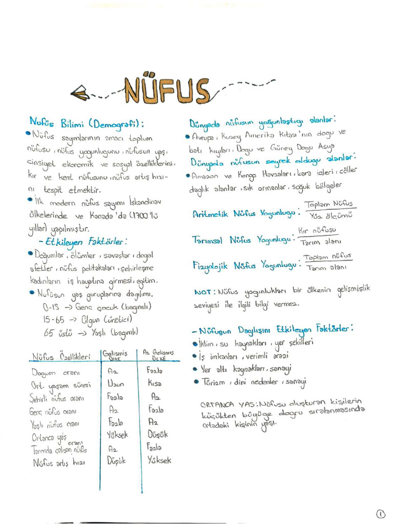 10.sinif Cografya Nufus Ders Notlari | PDF