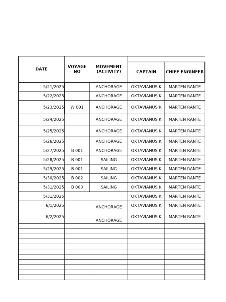 Anchorage Voyage Report 2025 | PDF | Ships | Water Transport