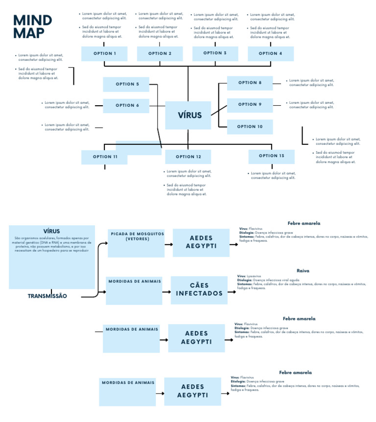 Blue Professional Extensive Mind Map Graph | PDF | Vírus | Febre amarela