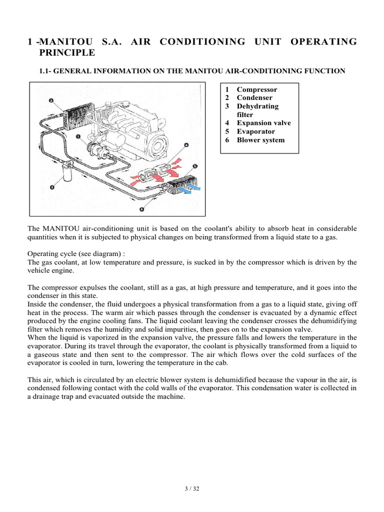 547874en - General Information On The Manitou Air-Conditioning Function ...