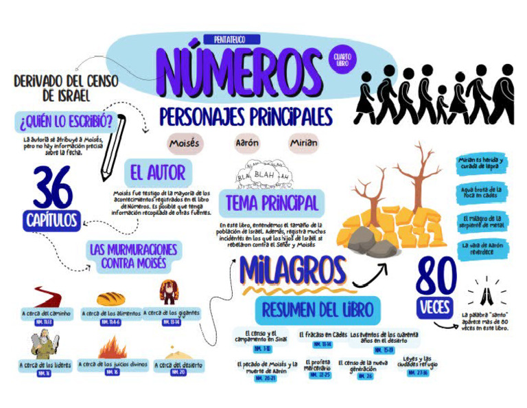 Mapas Mentales - Numeros | PDF