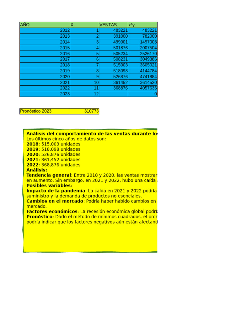 s25 - Taller de Minimos Cuadrados y Variación para Hallar Las Unidades ...