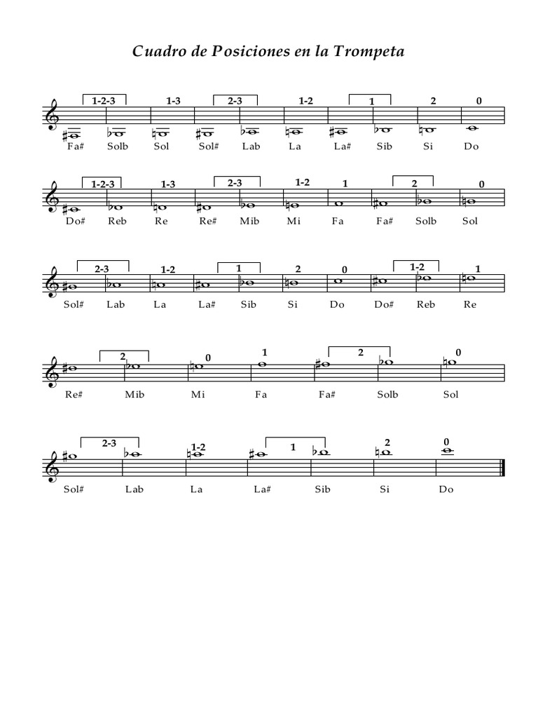 Posiciones de La Trompeta | PDF