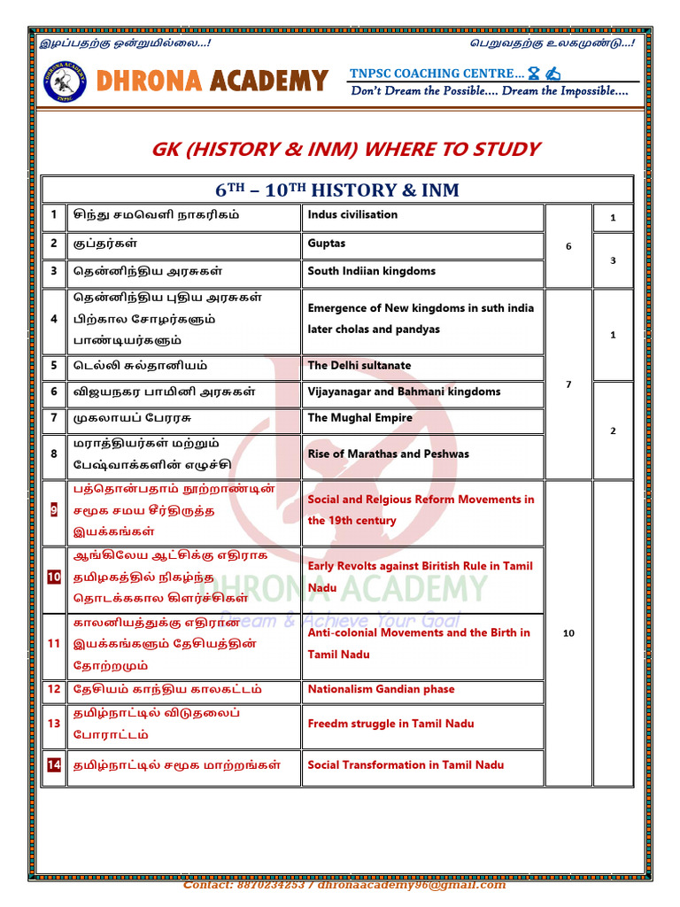 4rd 10 Days Study Plan | PDF