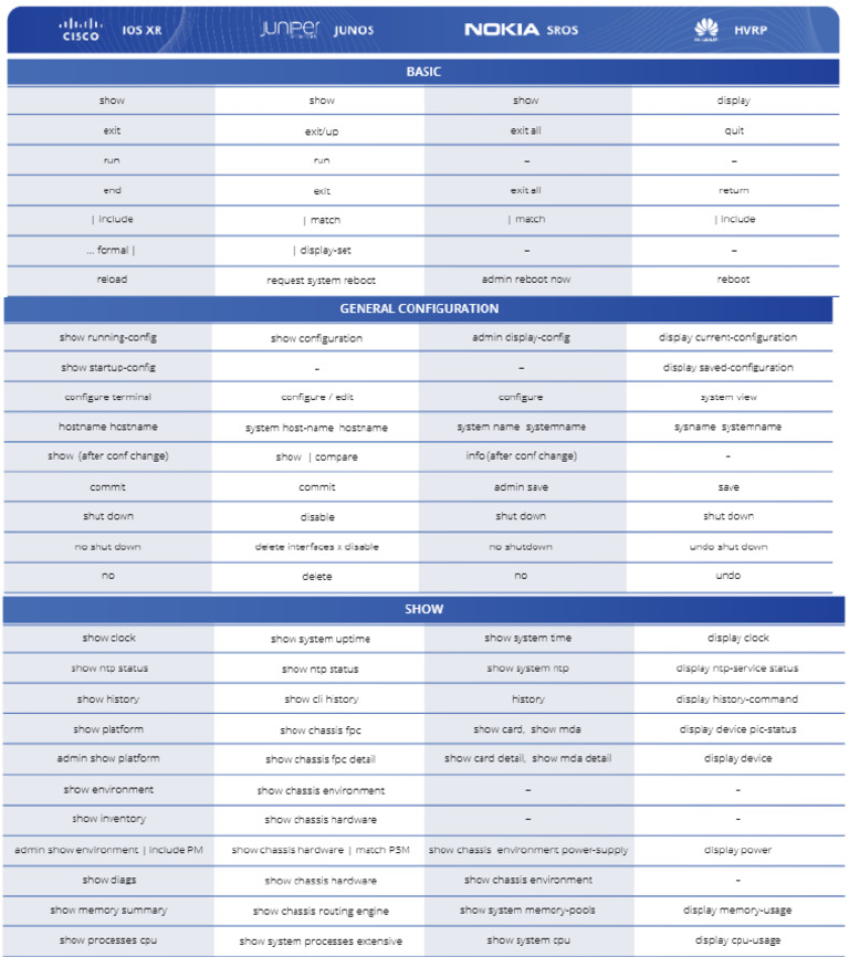 Cli Commands | PDF
