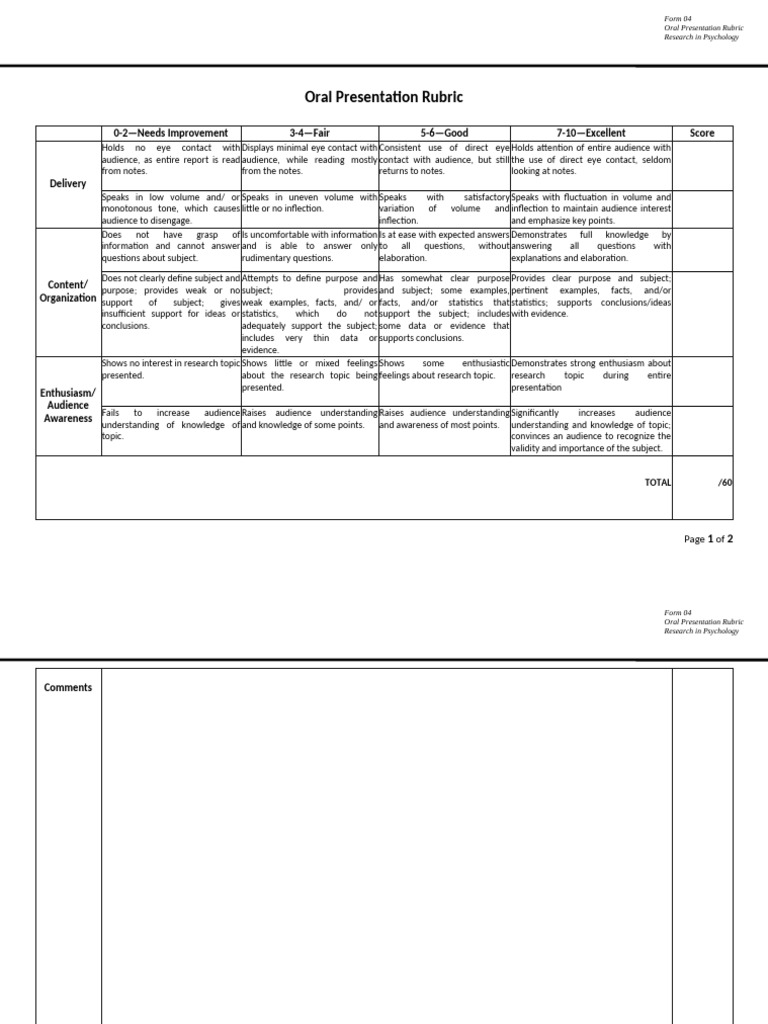 Form 04 Oral Presentation Rubric | PDF | Public Speaking | Behavioural ...