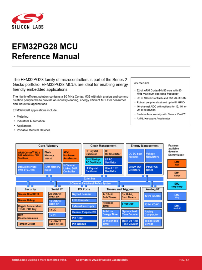 Efm32pg28 RM | PDF | Microcontroller | Integrated Circuit