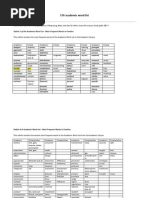Pearson Academic Collocation List PDF | PDF | Causality | Identity ...