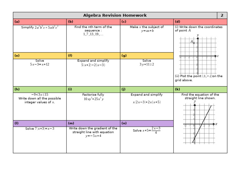 Year 9 Algebra Revision Grid Sheet 1 | PDF