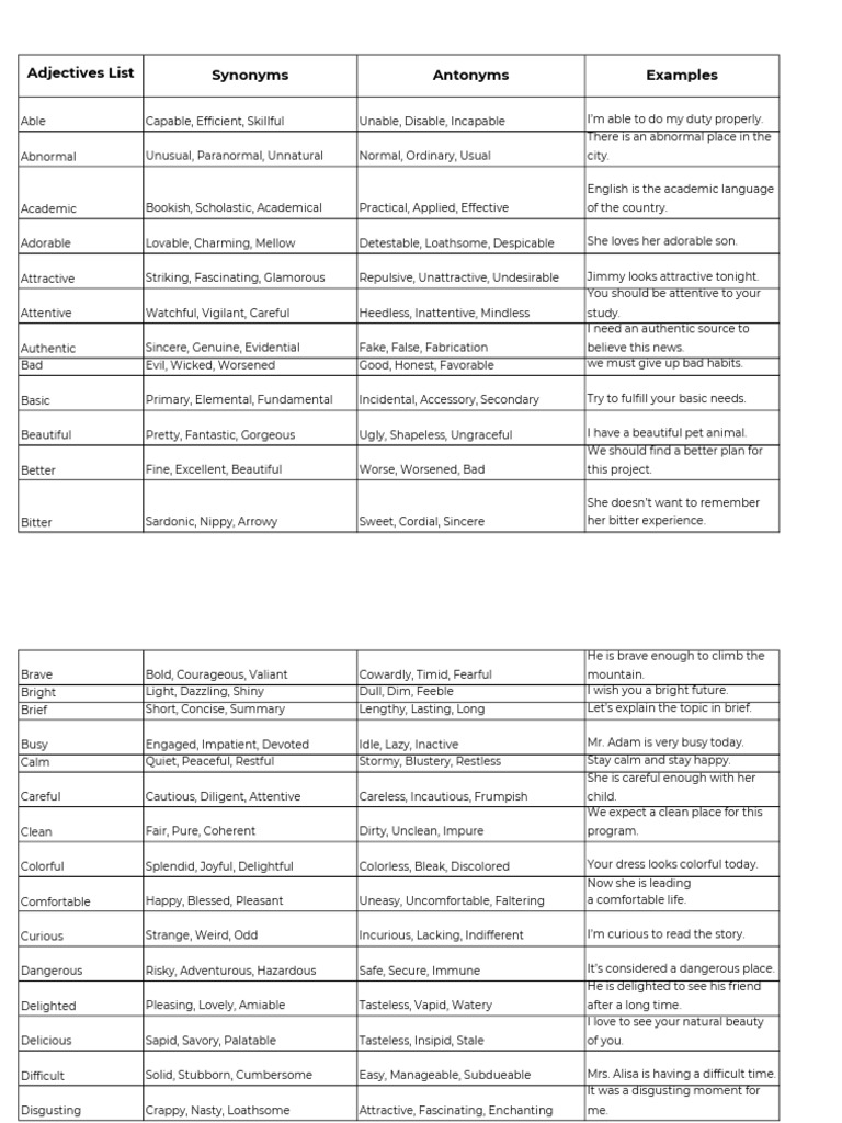 Adjective List | PDF