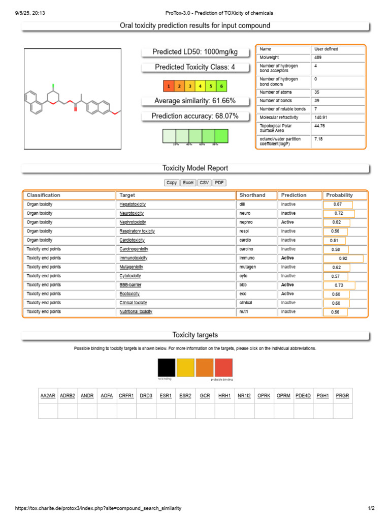 reporte toxicología molécula problema 8 | PDF | Toxicity | Chemistry