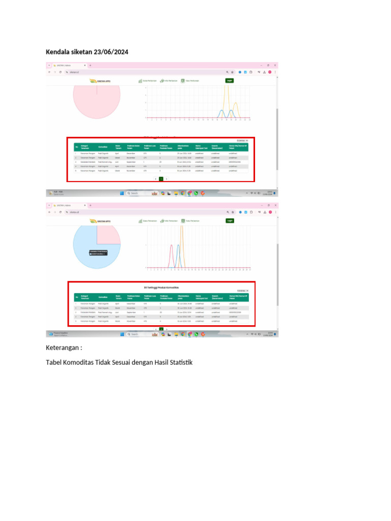 Kendala Siketan Baru | PDF