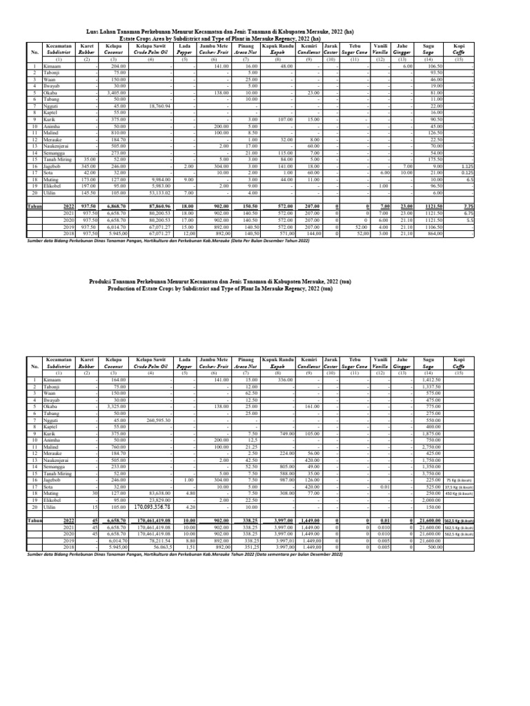 2025-05-29 17 - 31 - 33-Data-Luas-Lahan-Dan-Produksi-Tanaman-Perkebunan-2022-5-Tahun-Terakhir ...