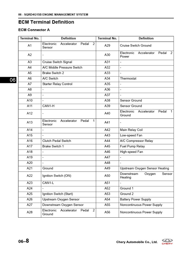 ECM-diagram Pinout-X22 | PDF | Throttle | Engines