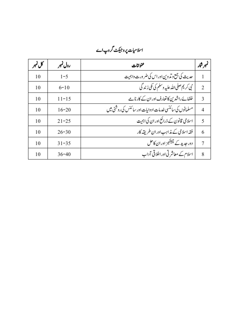 Islamiat Project A | PDF