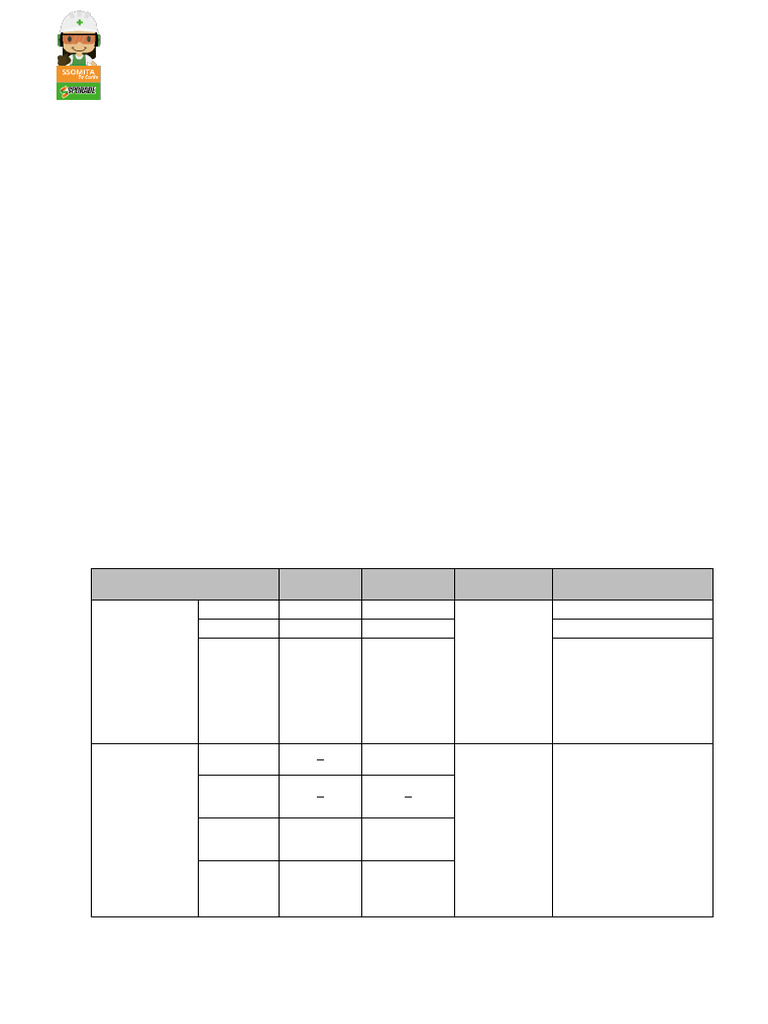 Pgmo - Grupo Aje - Salus Laboris 2024 Rev1 | PDF | Hipercolesterolemia | ruido