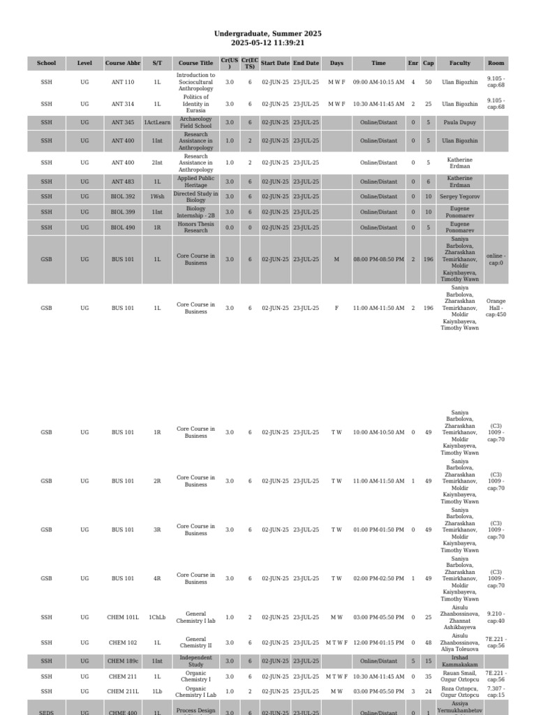 School Schedule by Term | PDF | Mathematics | Science