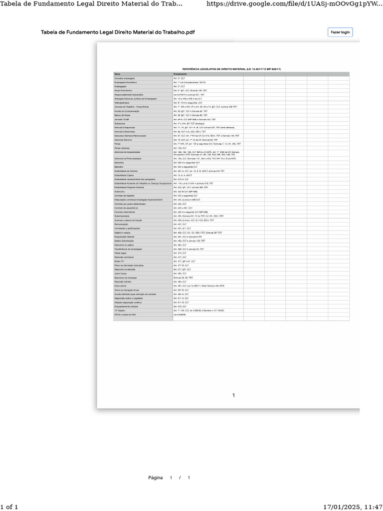 Tabela de Fundamento Legal Direito Material Do Trabalho.pdf - Google Drive | PDF | Expediente ...