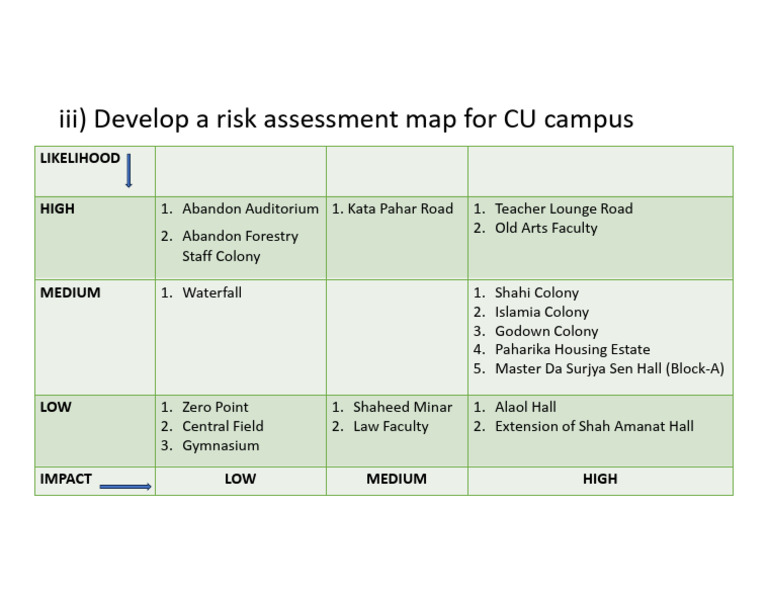 CU Campus Risk Assessment Map | PDF