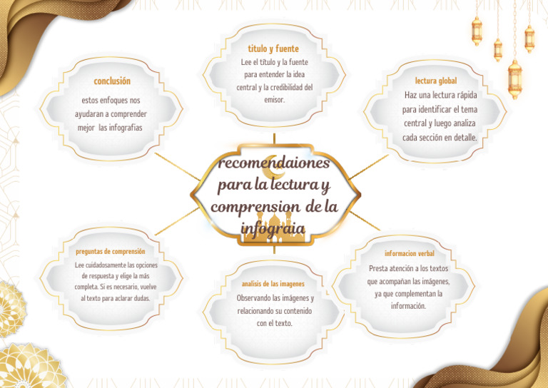 White Gold Elegant Ramadan Mind Map Graphic Organizer | PDF