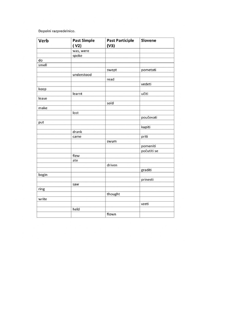 nepravilni glagoli | PDF