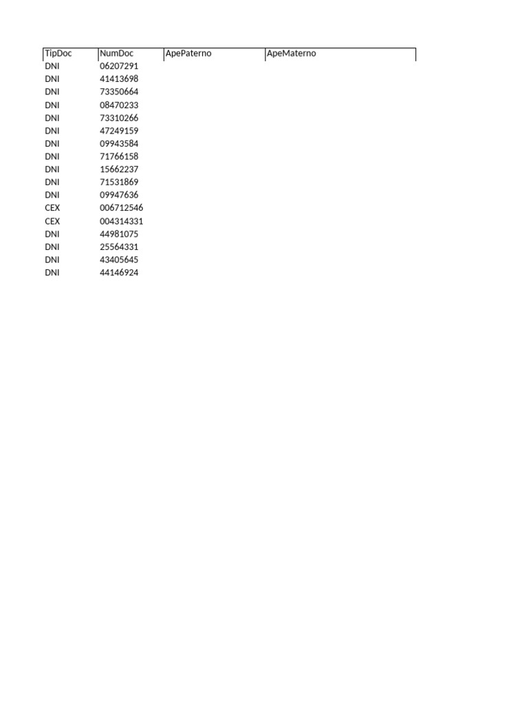 Sctr Mayo 2025 | PDF | Autenticación | Centroamérica
