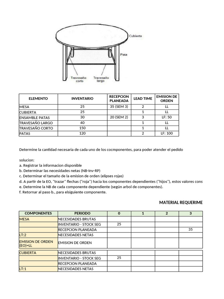 MRP Planeacion de Requerimiento de Materiales Alexa | PDF | DVD