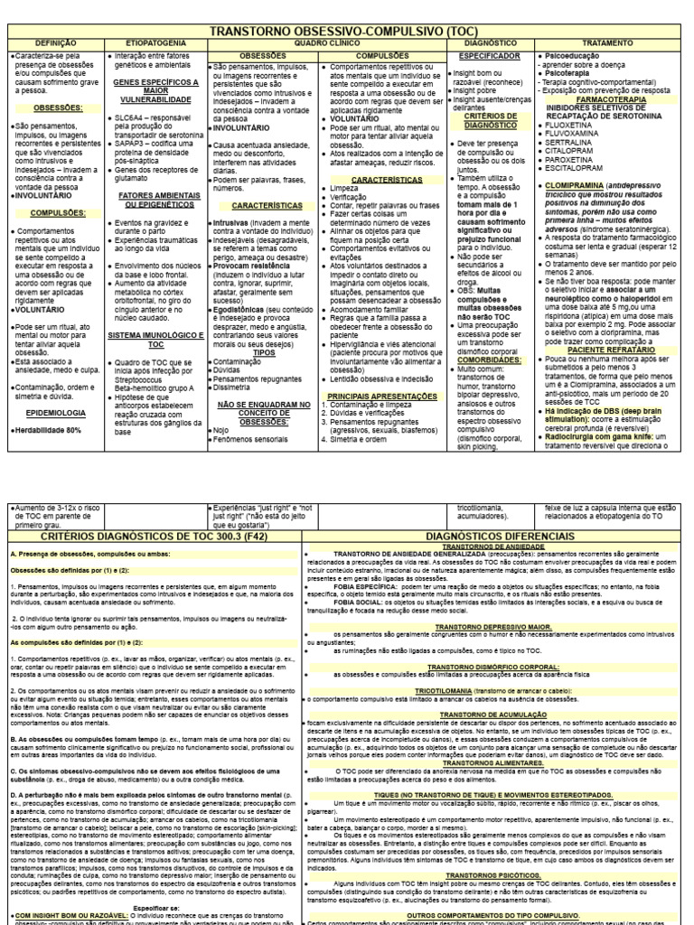 Tabela Transtorno Obsessivo-Compulsivo | PDF | Transtorno obsessivo ...
