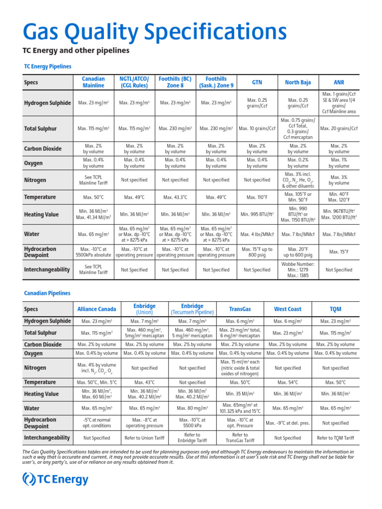 Pipeline Gas Quality Specifications | PDF | Carbon Dioxide | Oxide