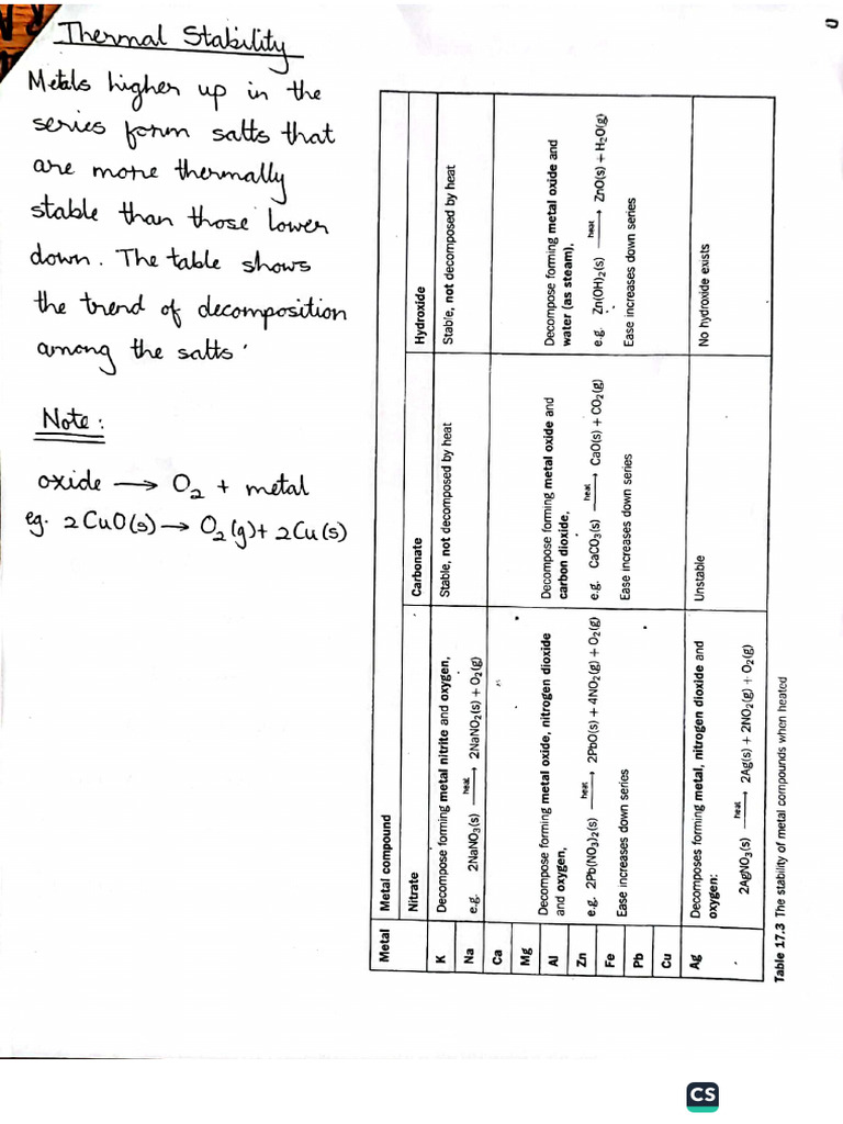 Thermal Stability of Salts | PDF