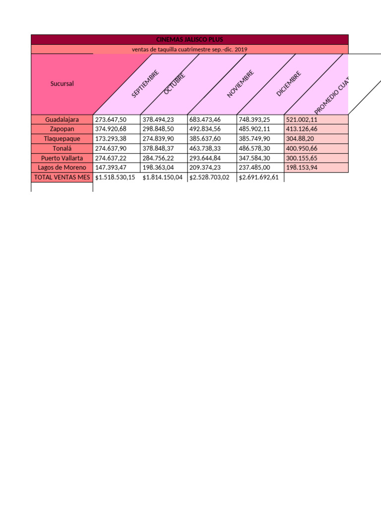 Ventas Taquilla Cinemas Jalisco 2019 | PDF