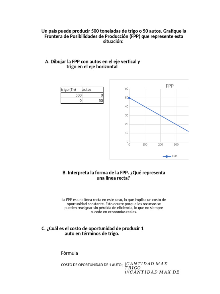 FPP y Costo de Op. Bergman Intr Eco | PDF | Costo de oportunidad | Ciencias económicas