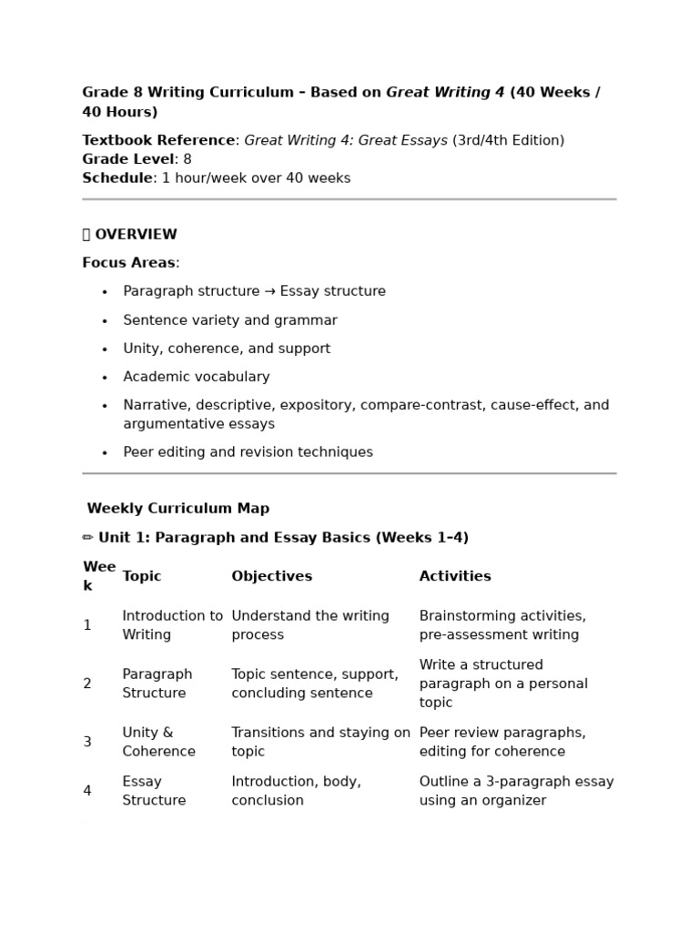 G8 Adjustable GW4 Based Writing Curriculum and Lesson Plans For 40 Weeks 40 Hours | PDF | Essays ...