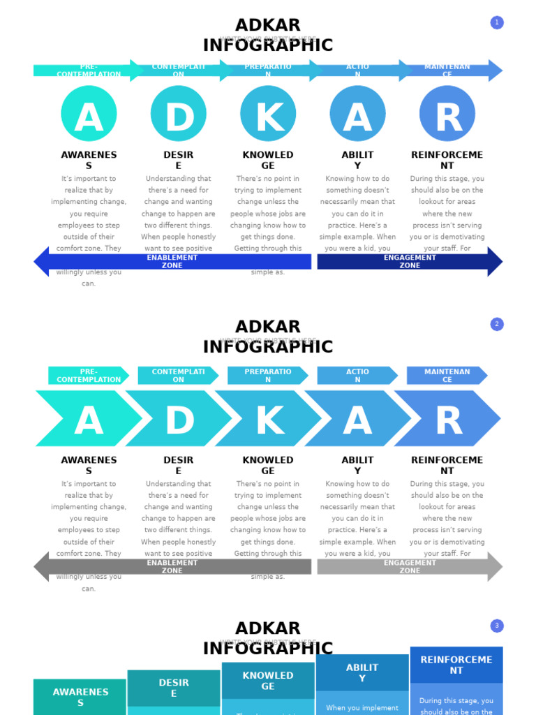 ADKAR Slides Powerpoint Template | PDF | Change Management | Psychology