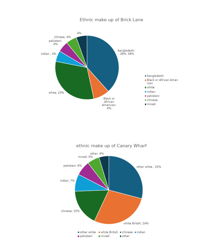 Nea Graphs | PDF