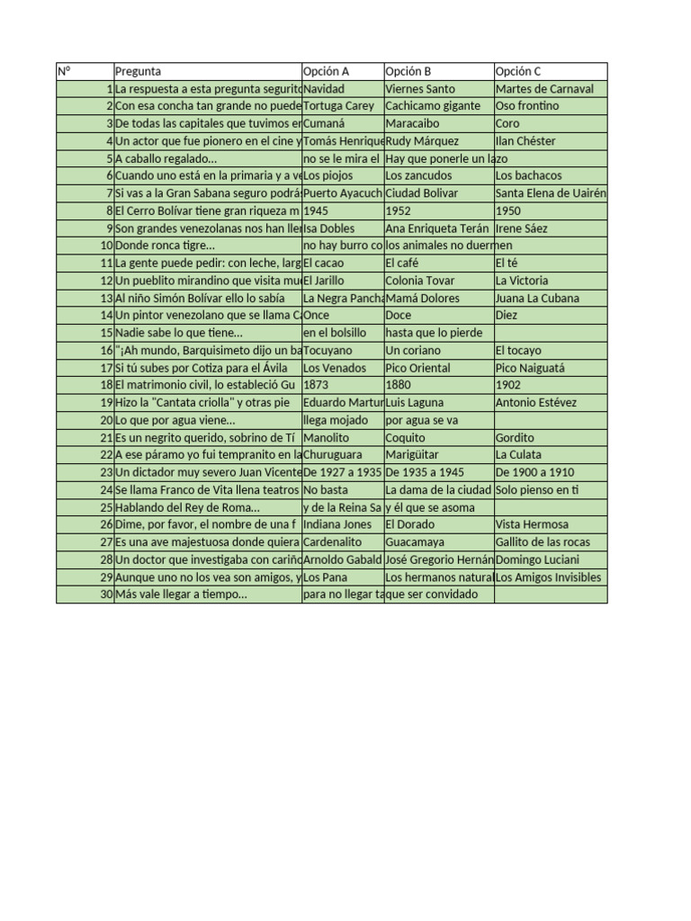 Trivia Cultural de Venezuela | PDF | Venezuela