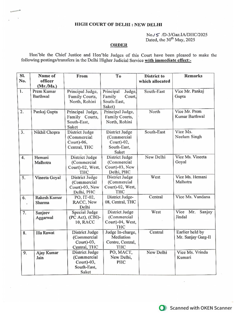 DJHS Transfer List | PDF