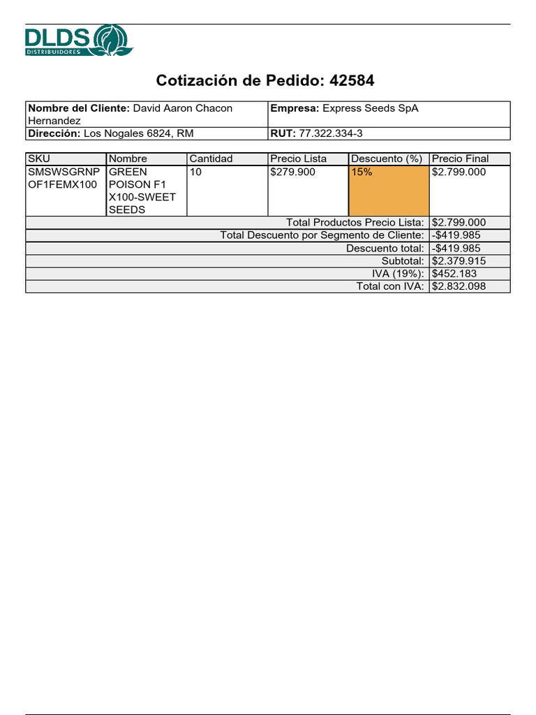 Cotizacion Pedido 42584 | PDF