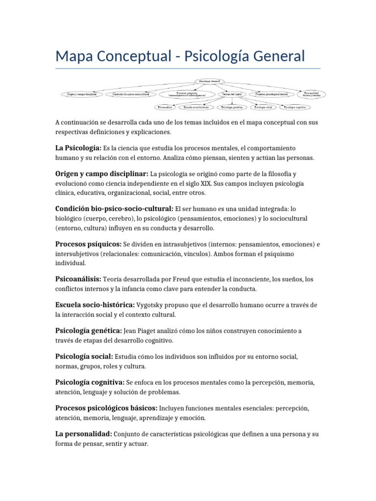 Mapa_Conceptual_Psicologia_General_Completo | PDF