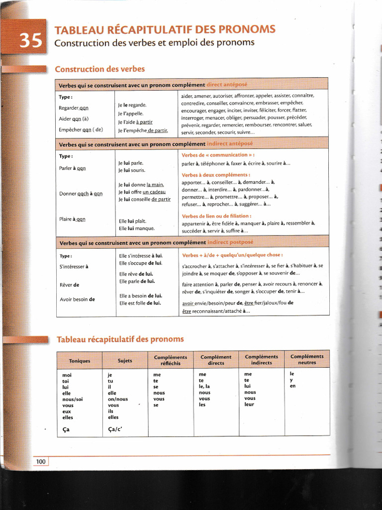 Pronoms Compléments - Récap | PDF