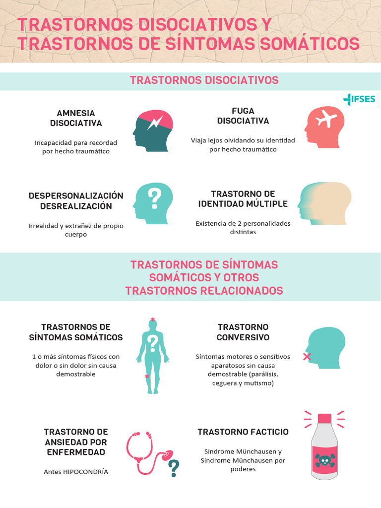Trastornos Disociativos y Sintomas Somaticos | PDF