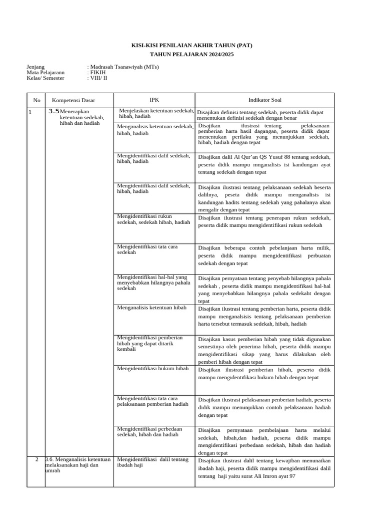 Kisi-kisi Asat Fikih 8 2025 | PDF