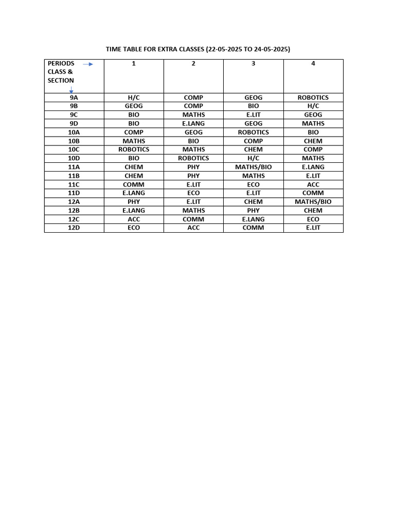Extra Classes T.T. From 22nd To 24th May | PDF