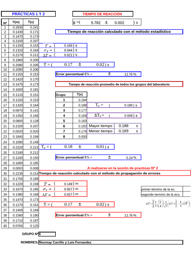 BPTFI04-3. Práctica 1. Niurmay Carrillo y Luis Fernandez | PDF