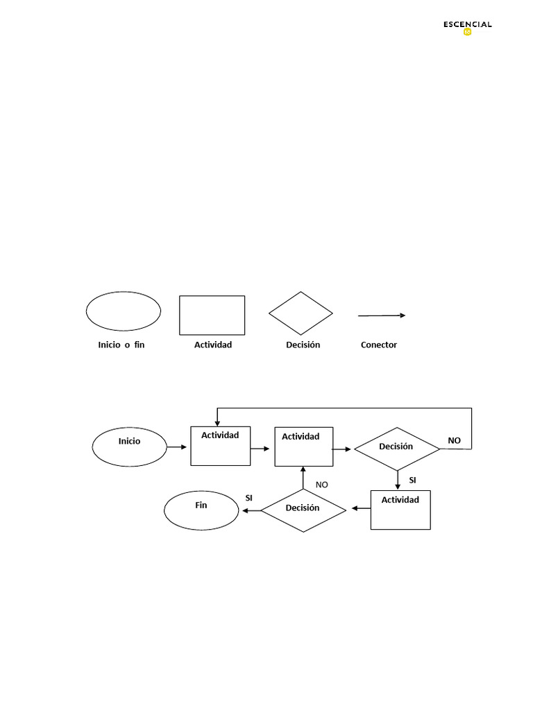 Diagramas de Flujo: Guía Completa y Tipos | PDF | Diseño | Hora