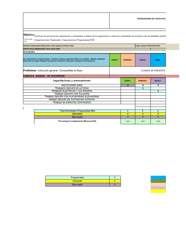 Cronograma Capacitaciones | PDF